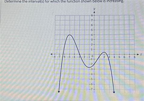 Solved Determine The Interval S For Which The Function Chegg Com