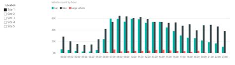 solved filter chart based on slicer selection microsoft fabric community