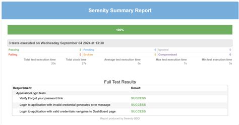 Testing Of Web Application Using Serenity With Junit5 Qa Automation