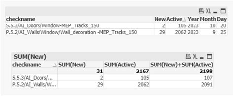Problem Of Calculating Unique Values Qlik Community 2411154
