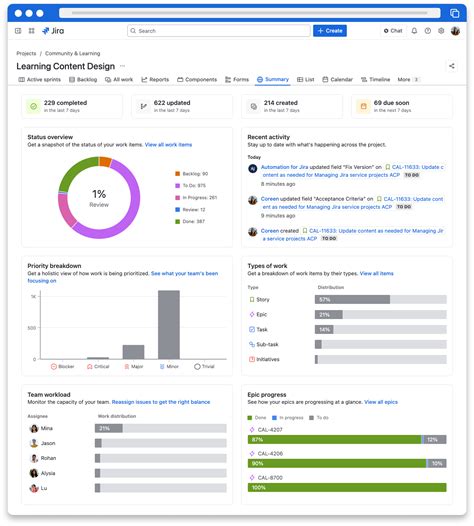 Visualize Your Teams Work With The Summary View In Jira Learning Atlassian Community