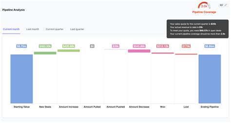 Sales Performance Metrics Examples Categories Formulas Tools For Tracking