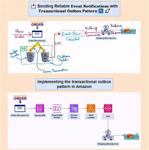 Satadru Mukherjee On Linkedin Dataengineering Aws Dataanalytics