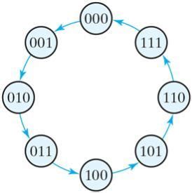 Solved Write The Following Bit Binary Counter For Verilog Chegg