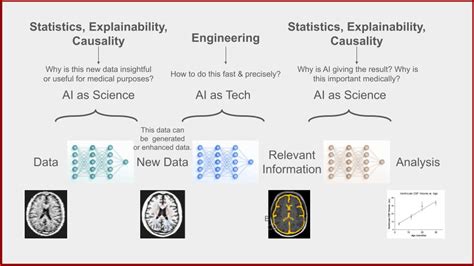 Statistics Machinelearning Deeplearning Datascience Ai Medicine Srijit Mukherjee