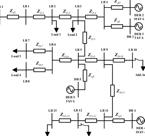 Single Line Diagram Of The Islanded Microgrid Test System Download Scientific Diagram