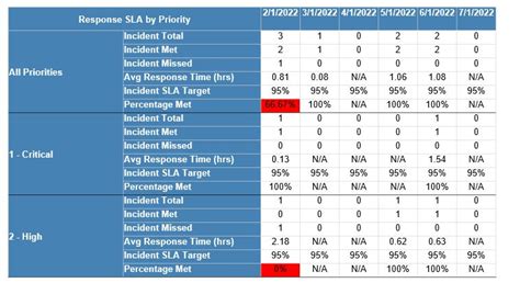 Matrix Formating And Add A Row Microsoft Fabric Community