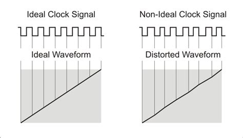 Inside Classic Audio Low Jitter Clocks