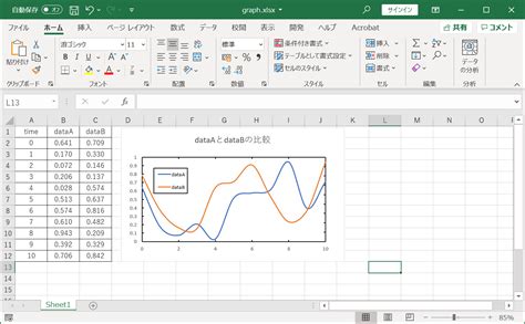 ExcelでMATLAB風グラフ上下左右に内向き目盛りが付いたグラフを作成する方法 KAMELAB