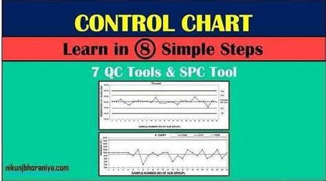 X Bar R Chart