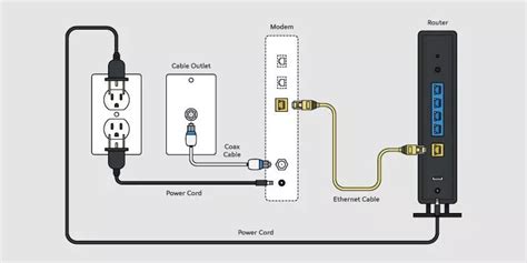 how to set up spectrum router router modem spectrum