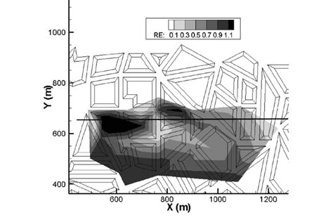 Relative Error For The Inverse Of Cdf Contours For 75th Percentile Download Scientific Diagram