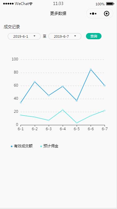微信小程序获取数据接口动态渲染echarts折线图 代码先锋网