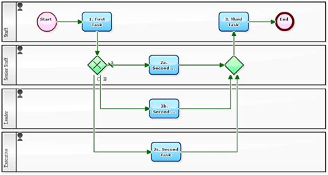 workflow sample split conditions are a basic concept in bpmn