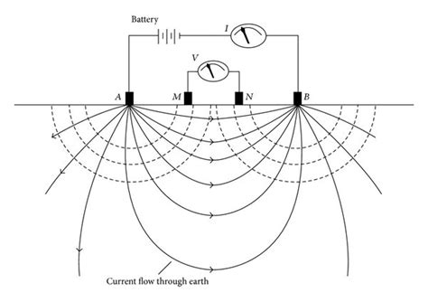 Schlumberger Electrode Configuration Download Scientific Diagram