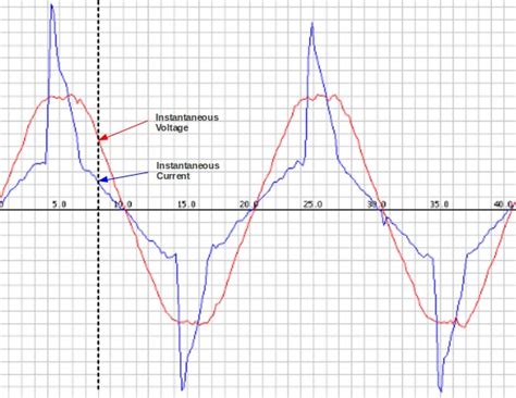 Ac Power Theory Arduino Maths Duino