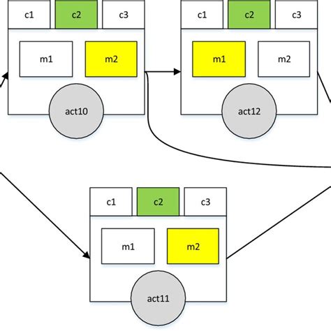 Final Assignments Of Project 2 Download Scientific Diagram