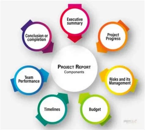 Network Project Management Service In Thane Id 2854473429791