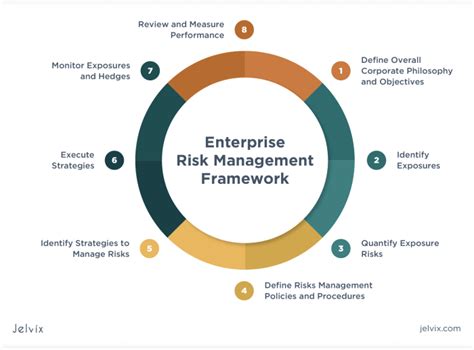 Enterprise Risk Management Erm Trends Navigating The Evolving