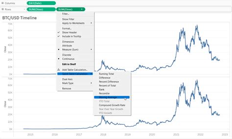 Tableau Tutorial 2 Table Calculations Moving Average The Data School Down Under