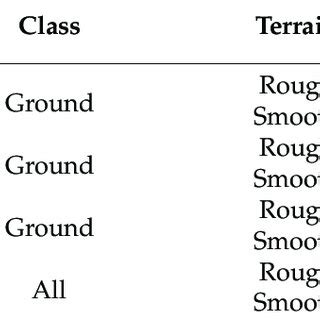 Sample Airborne LiDAR Dataset Information Download Scientific Diagram