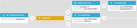 Xsl Transformation Interformng2 Manual