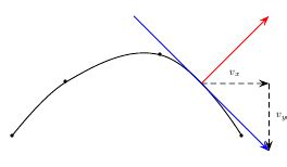 Tikz Pgf How To Draw Tangent Vectors And Component Vectors On A Curve TeX LaTeX Stack Exchange