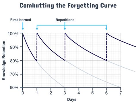 Overcoming Today S Learning Challenges PeopleUnboxed