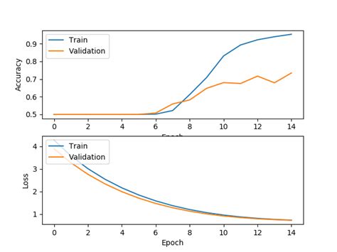 Machine Learning Basics Loss And Accuracy • Jean Vitor