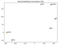 What Is Embedding Layer GeeksforGeeks