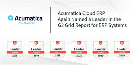 Acumatica Cloud Erp Again Named A Leader In The G2 Grid Report For Erp Systems Acumatica Cloud Erp