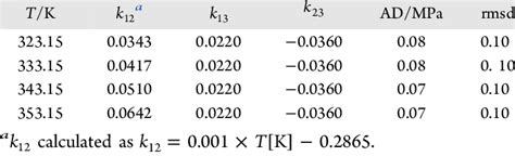 binary interaction parameters of pr eos fitted in this work for the
