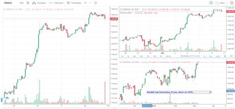Interesting Features On Tradingview Varsity By Zerodha