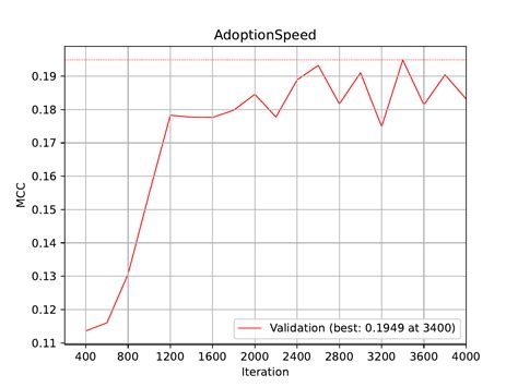 Multimodal Training Combining Tabular Text And Image — Eir Documentation