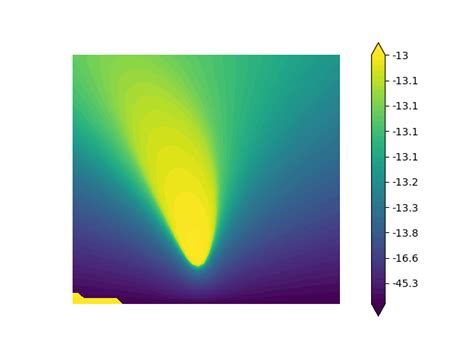 Plot The Log Likelihood Contours Of A Distribution — Openturns 124