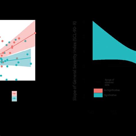 Relation Between Internalizing Problems Externalizing Problems And
