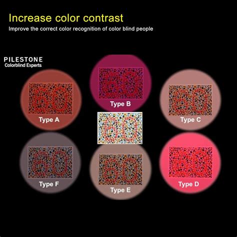Color Blind Correction Glasses For Men And Women Double Sided Coating