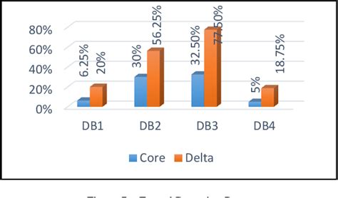 Figure 7 From Using Prewitt Operator As Gradient Based Method For Fingerprint Singular Points