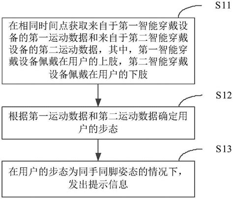 Gait Monitoring Method And Device Eureka Patsnap