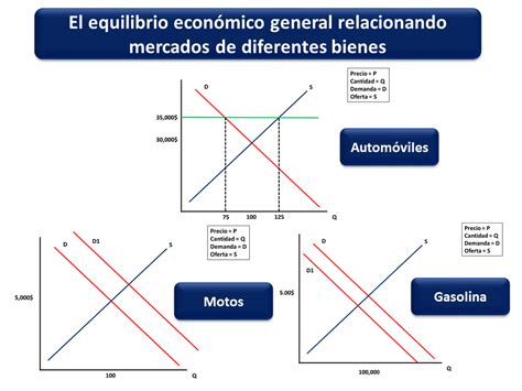 Punto De Equilibrio Economia Ejemplos Tmhr