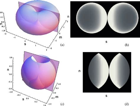 color online three dimensional transfer function cutoff for object