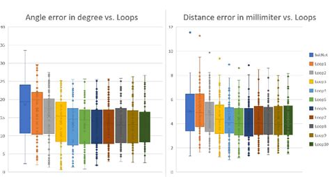 figure 3 from deep cascade networks for single 2d us slice to 3d ct mri