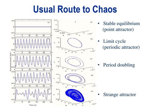 Introduction To Chaos Clint Sprott Ppt Download