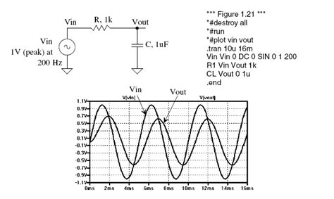 Solved Derive Transfer Functions For The Magnitude And Phase
