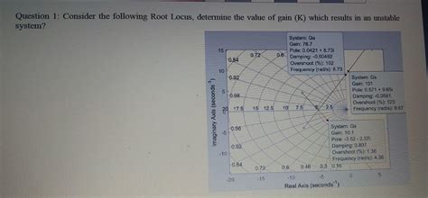 Solved Question 1 Consider The Following Root Locus Chegg Com