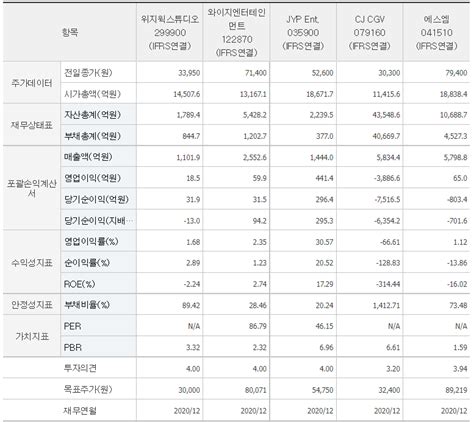 위지윅스튜디오 주가 전망 메타버스 관련주