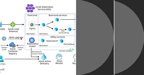 List Iq Dotnet Curated By Ramu Mohan Srinivasan Radhakrishnan Medium