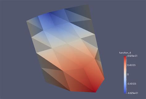 Introduction Finite Element Course Documentation
