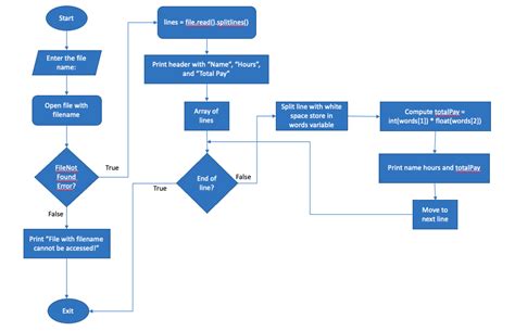Solved 1 A String Is A Sequence Of Characters That Is Commonly Used To Course Hero
