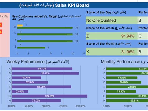 An Elegant Excel Based KPI Dashboard Upwork